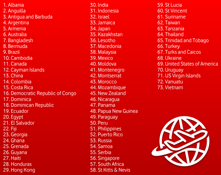 英国沃达丰vodafone电话卡如何开通/续费国际流量包？国内漫游使用资费如何？-海淘乾宝